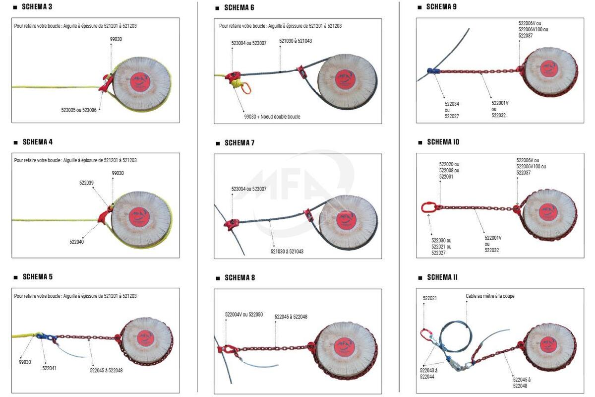 Schémas, combinaison et terminaisons de débardage pour Câbles, Chaînes ...